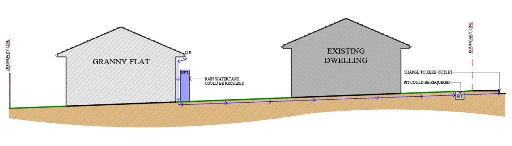 Stormwater - Get Educated | Granny Flats Australia